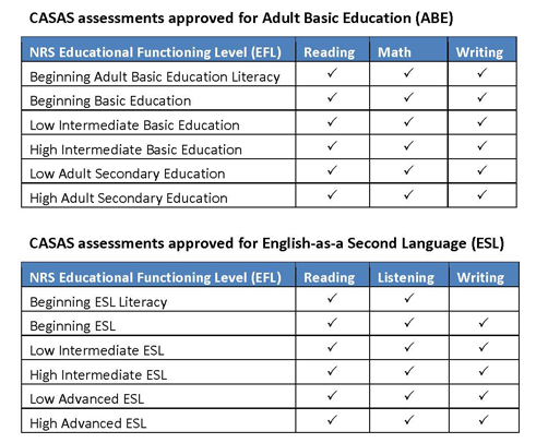 NRS Approval of CASAS