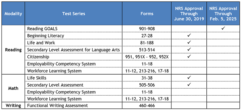 NRS Approval of CASAS